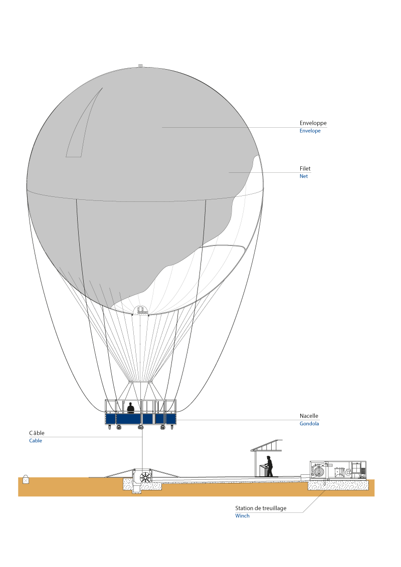Balloon flight – Ballon Generali de Paris